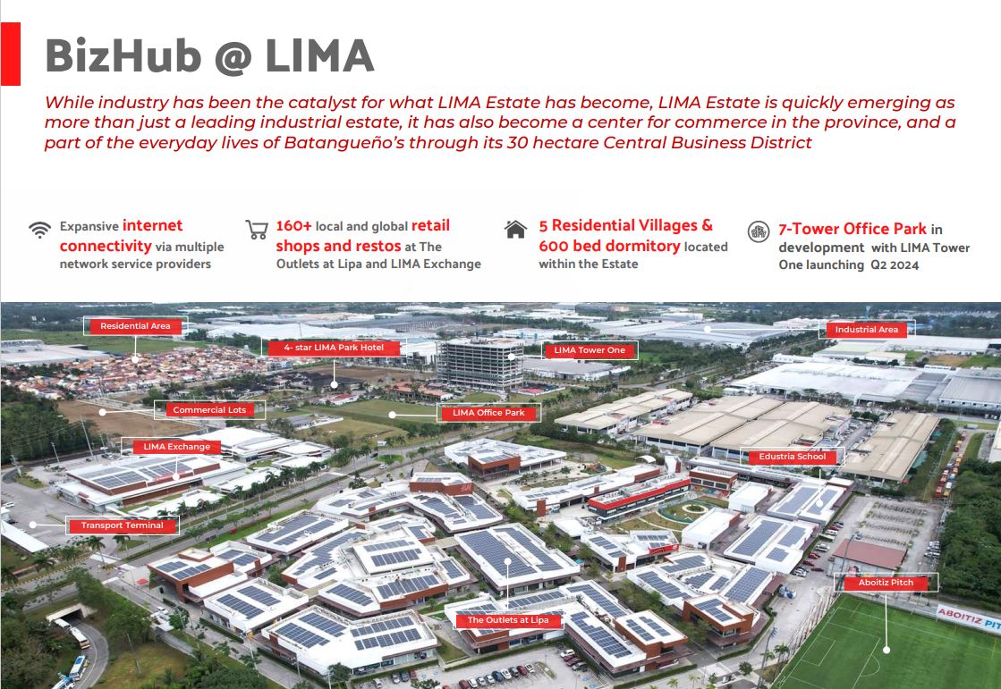 Lima Estates: Lipa-Malvar, Batangas – Premier Portfolio Properties in ...